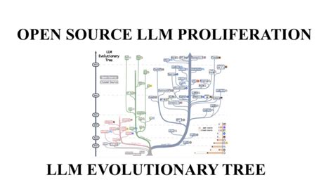 Llm Evolutionary Tree Llm Proliferation Blogbiocommai