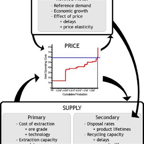 Model Structure Diagram Download Scientific Diagram