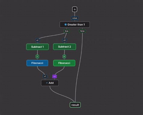 sd times open source project of the week flyde sd times