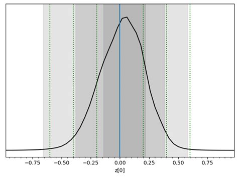F Training Hyper Parameters Swyft V042 Documentation