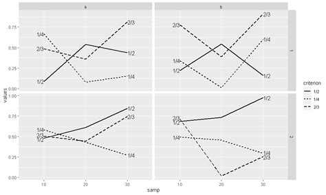 R Plotting Means With Facet Grid In Ggplot Stack Overflow