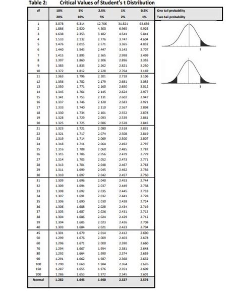 Solved Q1 Z Is The Standard Normal Variable Use Table 1