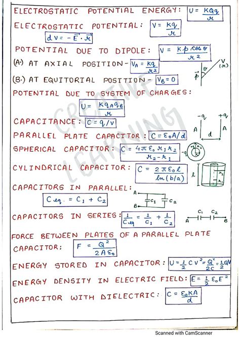 SOLUTION Physics Formulas 12 Studypool