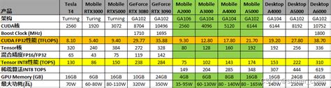 英伟达显卡算力介绍 Csdn博客