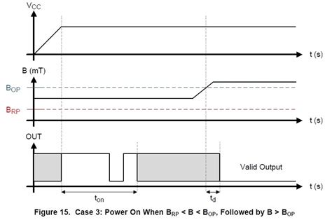 DRV How To Avoid Output Indeterminate Status Sensors Forum Sensors TI E E Support Forums