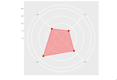 R GgRadar How To Change Plot Line Thickness And Grid Line Thickess Stack Overflow