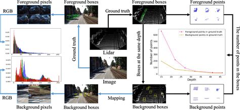 Figure From Multi Modal Fusion Based On Depth Adaptive Mechanism For D Object Detection