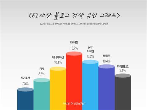 EZ세상 PPT Design Graph Design of Powerpoint 특별한 그래프