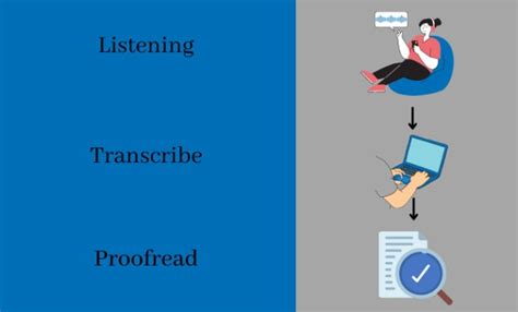 Transcribe Do Transcriptions Of Writing Or Audio Accurately By Theintsolution Fiverr