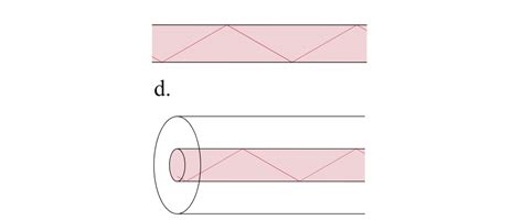 Optical Waveguide Hashdork