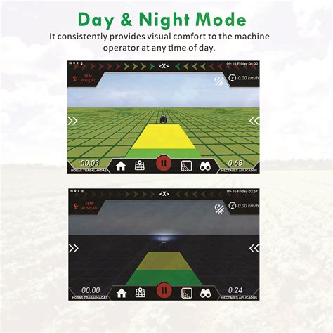 GPS Guidance Systems For Tractors RICOEL