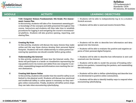 Syllabus Ellipsis Education