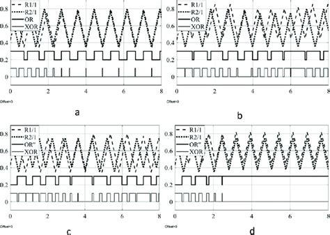 The Computed Waveforms Of The Transient Process For Coupled Mbos With Download Scientific