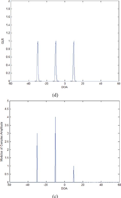Figure 2 From Parameter Estimation And Multi Pulse Target Detection Of Mimo Radar Semantic Scholar