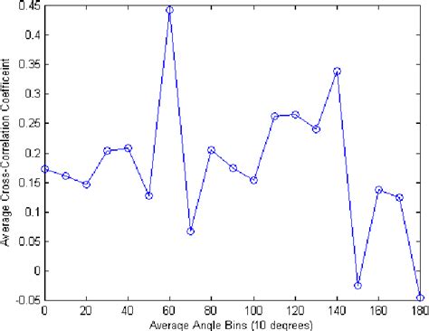 figure 9 from validation of an improved location based handover