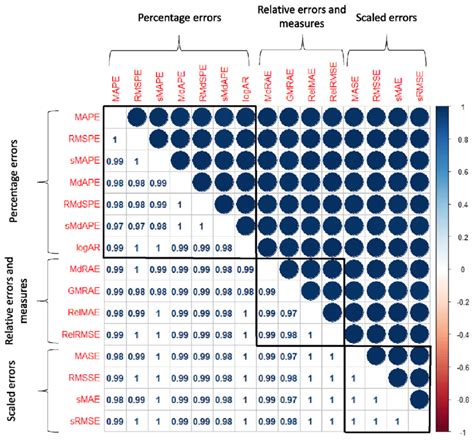 Correlation Matrix Global Investing Global Country Correlation Matrix