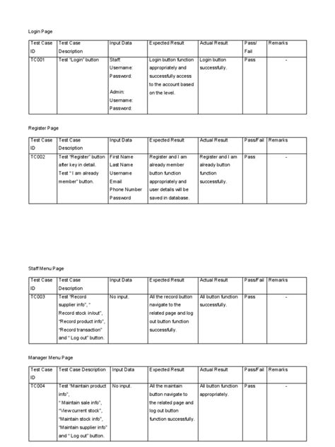 Sample Test Case Pdf Databases Login