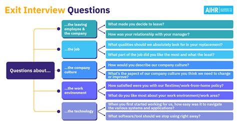 Sample Questions Exit Interview At Hudson Becher Blog