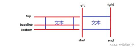 关于constraintlayout的相对定位属性用法总结layoutconstrainttoptobottomof 代码 Csdn博客
