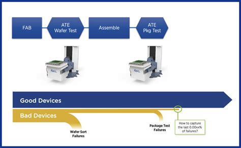 Emerging Technologies Are Driving System Level Test Adoption Teradyne Emerging Technologies Are Driving System Level Test Adoption Teradyne