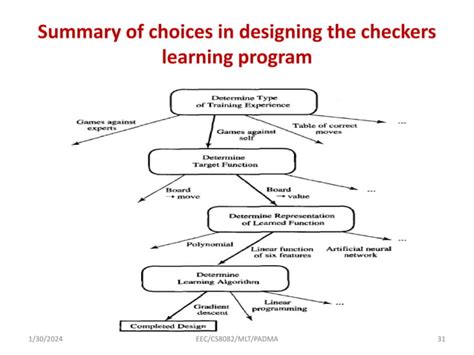 CS8082 MachineLearnigTechniques Unit 1 Ppt