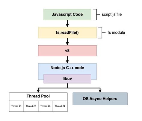 is node js single threaded is node js single threaded what… by