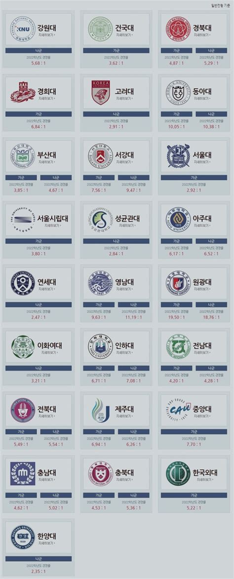 로스쿨 입학조건 학비 등록금 순위 법학전문대학원 시험일정 경쟁률 네이버 블로그