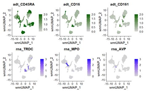 ScRNA Analysis Lesson CITE Seq Md At Main ChenShun Git ScRNA Analysis GitHub