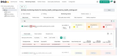 How To Detect Rows Not Passing An Sql Condition On A Table Using A Data