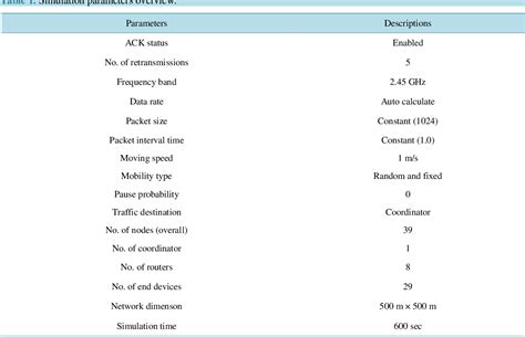 table 1 from mobility issue on octagonal structured zigbee network