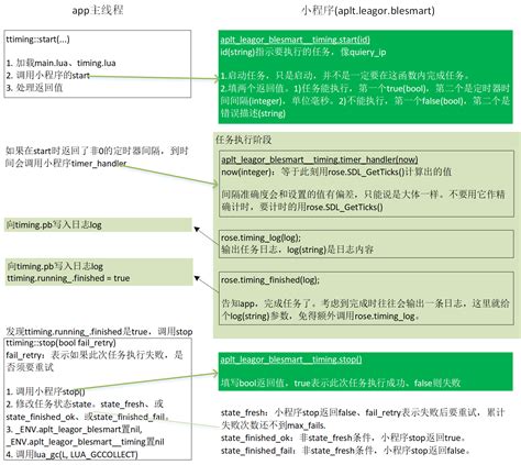 后台任务定时任务timing任务 C洼