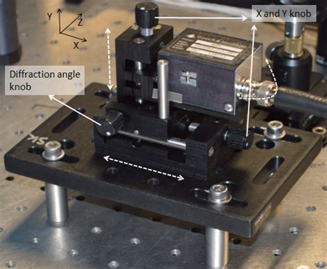 Figure A3 Aom Bragg Mount With Base Plate Bragg Mount Has Three Download Scientific Diagram