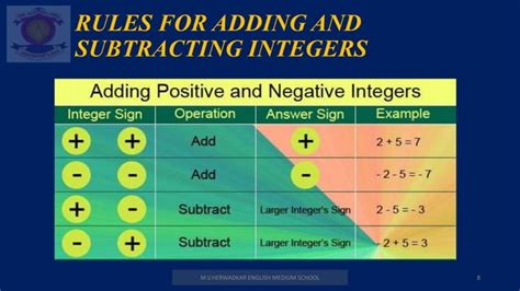 Class 7 Integers Pptx