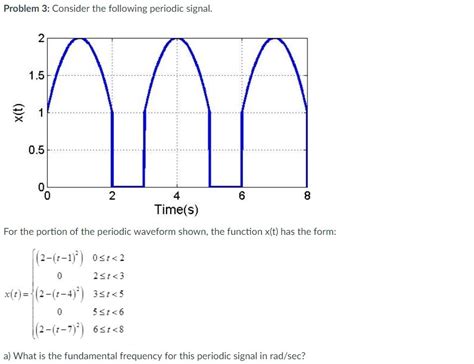 Solved Problem 3 Consider The Following Periodic Signal 2