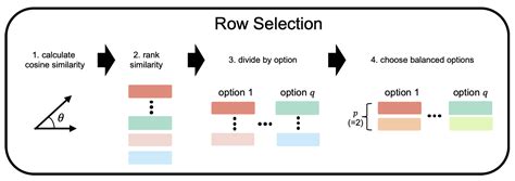 Predicting Missing Values In Survey Data Using Prompt Engineering For Addressing Item Non Response
