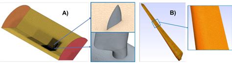 a cfd computational domain and mesh b structural mesh layout