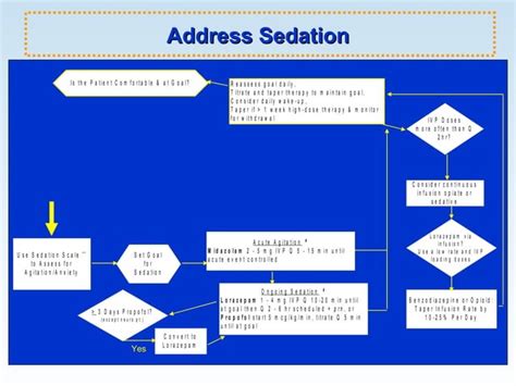 Sedation Ppt Physical Therapy Wellness