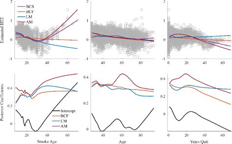 figure 1 from bayesian causal synthesis for meta inference on