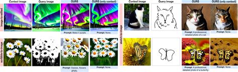 Context Diffusion In Context Aware Image Generation