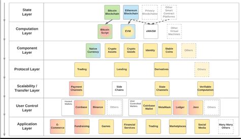 End To End Web3 Dapps Certificate Generation Distribution And Value Transfer With Algorand