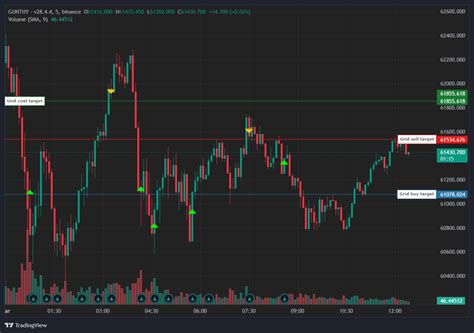 Binanceusdt Btc Binance Chart Image — Tradingview