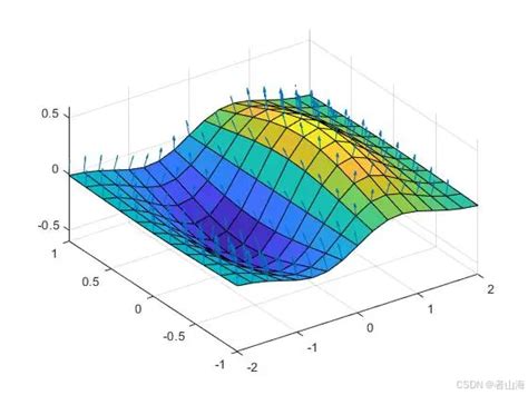Pcl 点云法线计算（featurenormal3d）pcl计算点云法线 Csdn博客