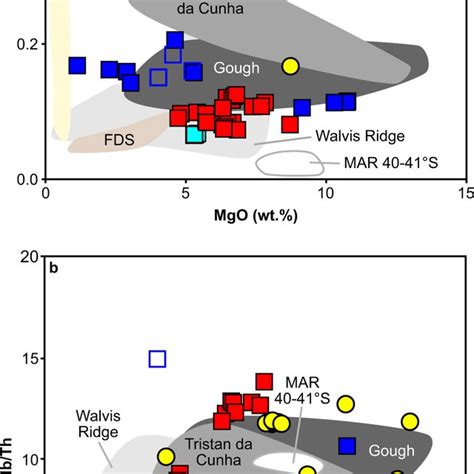 Trace Element Ratios Showing Geochemical Differences Between The