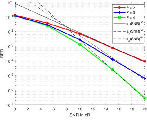 Figure 1 From Affine Frequency Division Multiplexing For Next