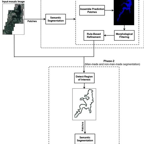 Overview Of The Proposed Analysis Workflow Download Scientific Diagram
