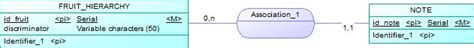 Java Hibernate Inheritance And Polymorphism Stack Overflow