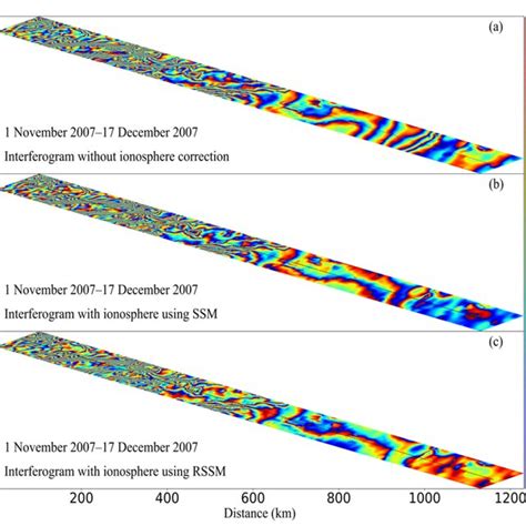 Data Process Of The Ionospheric Phase Estimation And Correction For