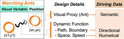 Marching Ants A Marching Ants Effect Is Determined By Five Design Download Scientific Diagram