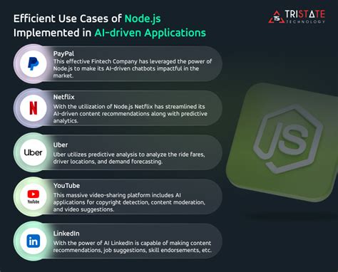 How To Build Ai Driven Apps Using Nodejs Complete Guide