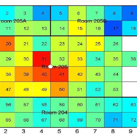 Median RSSI Values At Night Download Scientific Diagram